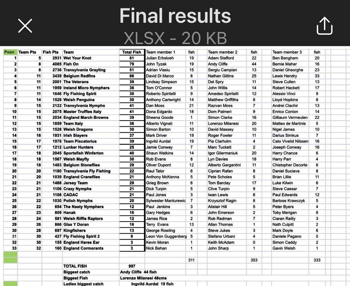 Game Fishing Catch Reports - Fishing in Wales